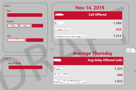 Dynamatic Calculation Based On Slicer Microsoft Fabric Community