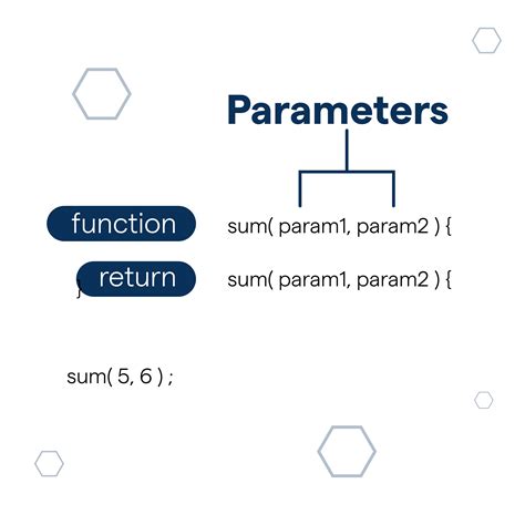 Parameters What They Are And Their Use Cases In Programming
