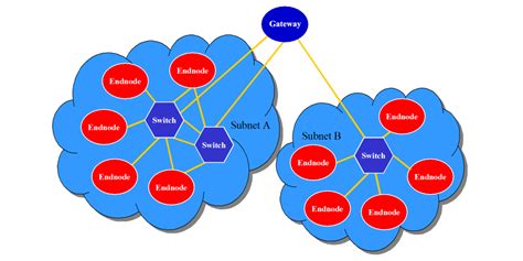 Understanding Infiniband A Comprehensive Guide Ascentoptics Blog