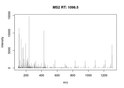 Chapter 4 Identification Data R For Mass Spectrometry