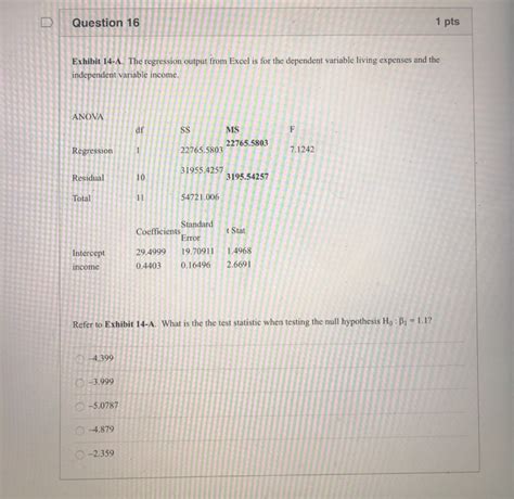 Solved Question 16 1 Pts Exhibit 14 4 The Regression Output