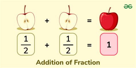 Addition Of Fractions GeeksforGeeks