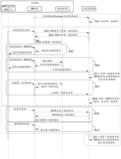 一种程序编译方法、装置、终端和服务器与流程