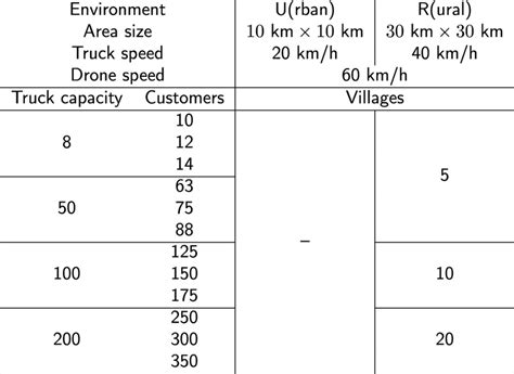 Instance Classes In The Static Environment Download Scientific Diagram