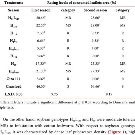 The Metrological Data Of Solar Radiation Maximum And Minimum