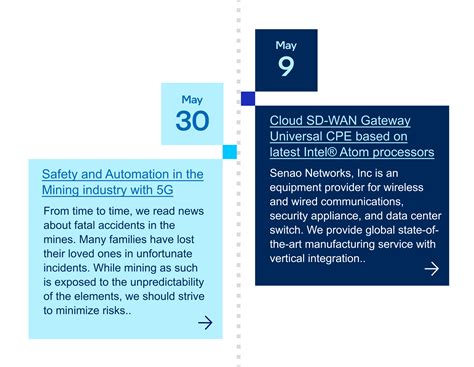Intel Network Builders Ecosystem Highlights