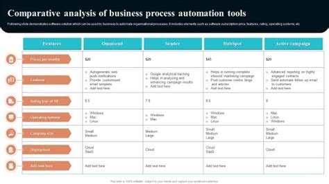 Comparative Analysis Of Cdp Powerpoint Presentation And Slides Slideteam