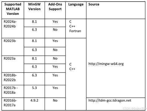 Simulink调用外部c语言文件包含结构体的联合仿真，从环境配置到实现simulink C Caller Csdn博客