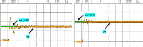 Output Voltage Waveform Under Various Voltage Reference Experimental Download Scientific Diagram