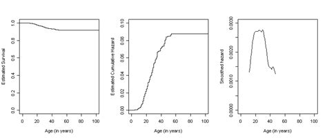Applied Longitudinal Data Analysis Chapter 13 R Textbook Examples