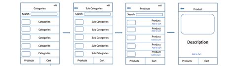 Tableview How To Make New Tableviewcontroller Appear When A Tableviewcontrollercell Is Tapped