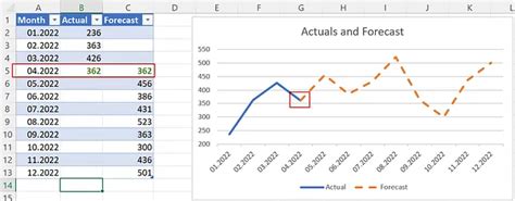 在power Bi中将实际数据和预测数据合并成一条连续线 小猪ai