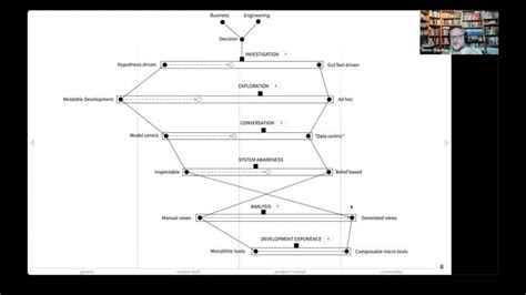 Tudor Girba On Linkedin Simon And Tudor Chatting About Moldable Development