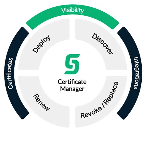 Digital Certificate Management System Softlink Options Limited