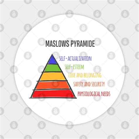 Maslow S Hierarchy Of Needs Maslows Hierarchy Of Needs Magnet