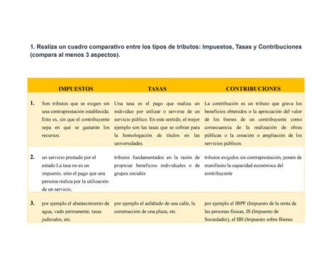 Cuadro Comparativo Apuntes 1 Cuadro Comparativo Impuestos Tasas Y Porn Sex Picture