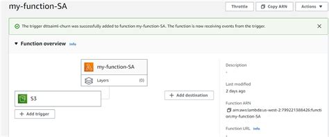 Aws Lambda A Beginners Guide To Serverless Computing