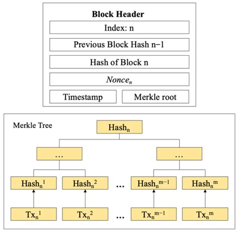 Distributed Supervision Model For Enterprise Data Asset Trading Based On Blockchain Multi
