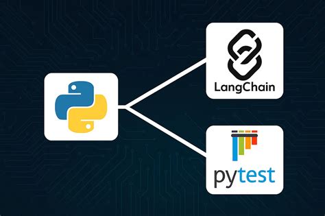 Restful Api Testing With Pytest A Complete Guide By Laércio De Sant Anna Filho Medium