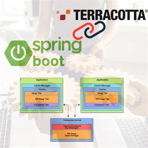 Deploying A Spring Boot Java Application To Azure App Service Using Github Actions By Nagaraj