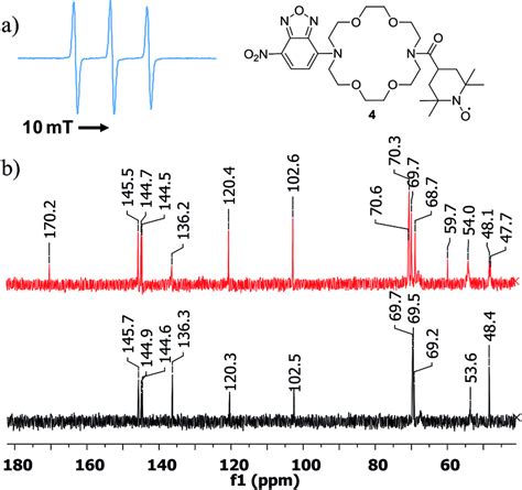 A Epr Spectrum Of Compound 4 Registered In Dcm B ¹³c Nmr Spectra Download Scientific