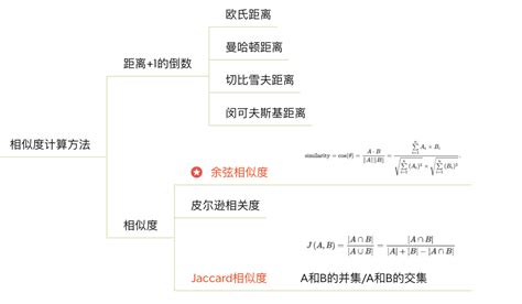 「hive」协同过滤推荐系统 余弦相似度协同过滤 和 余弦相似度打工人户户的博客 Csdn博客