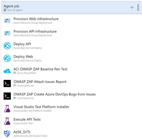 Performing A Pen Test After Each Deployment Using Owasp Zap Azure