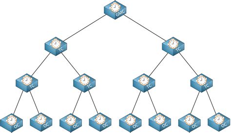 introduction to precision time protocol ptp