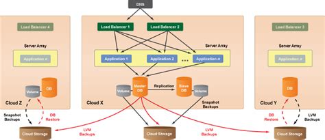 Cloud Computing System Architecture Diagrams Cloud Computing System Architecture Diagrams