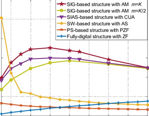 Spectral Efficiency Against Iteration Number L Download Scientific