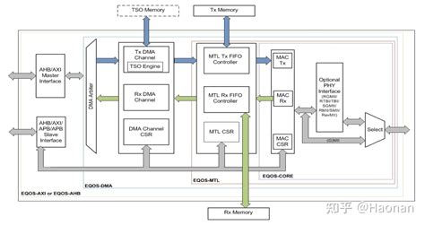 自底向上解析linux内核网络包接收流程 知乎