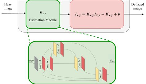 1 the general structure of aod net download scientific diagram