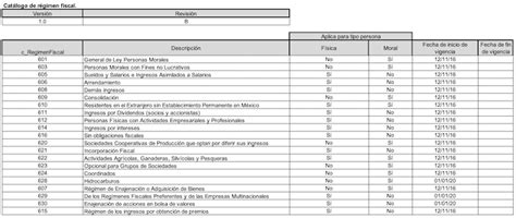 Catalogo De Regimen Fiscal 2022 Catalog Library