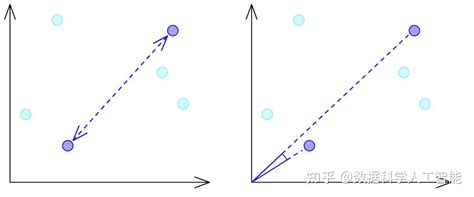 前沿趋势 向量数据库将在ai中发挥关键作用 知乎