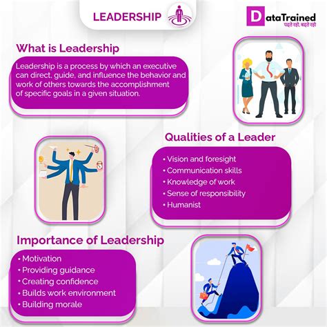 Leadership Leader Datatrained Leaderskills Entrepreneurship