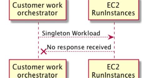 菜鳥工程師 肉豬 使用冪等api達成安全的重試操作 Making Retries Safe With Idempotent Apis