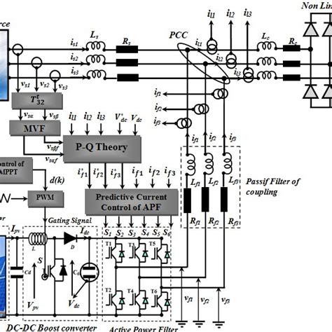 schema circuit of apf supplied by pv generator download scientific