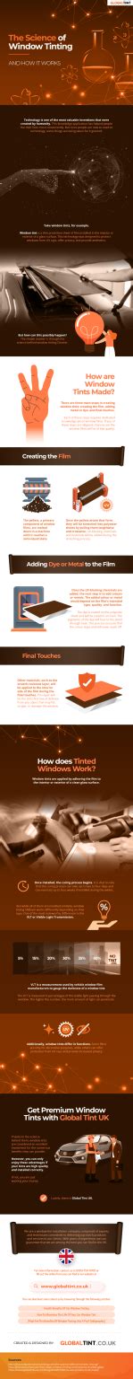 Science Of Window Tinting And How It Works Global Tint UK