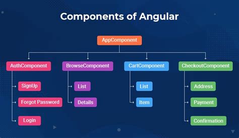 Top Angular Interview Questions And Answers Tatvasoft Blog