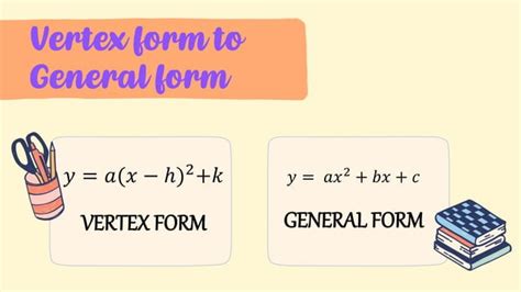 Parts Of Quadratic Function And Transforming To General Form To Vertex Form And Vice Versa Pptx