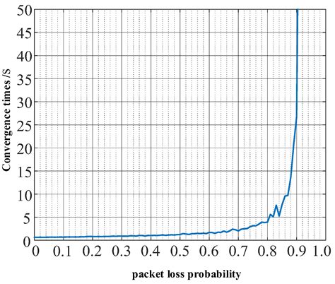 electronics free full text research on a control strategy for a distributed economic