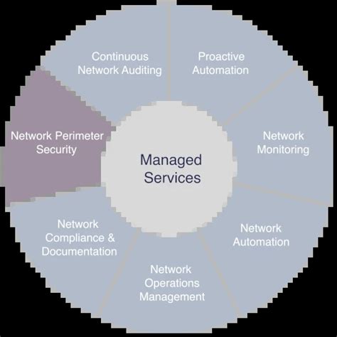 Network Perimeter Security Infraprime