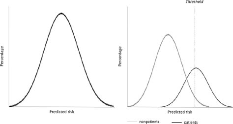 Figure 3 From Prediction Research An Introduction Semantic Scholar
