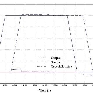 Illustration Of Crosstalk Download Scientific Diagram