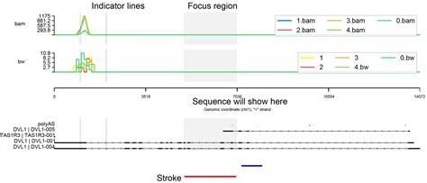 Command Line Usage Trackplot