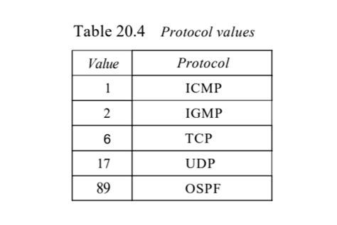 Computer Networks Gate Cse 2025 Set 2 Question 8