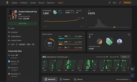 Suryakant Kasare On Linkedin Leetcode Knightbadge Codingjourney Programming