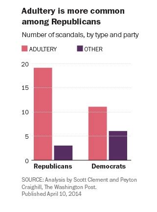 Charts Of The Week Sex Skies And Videotape Power Line