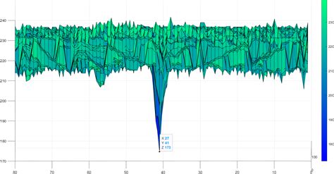 What Is The Best Material Thing To Affect Capacitive Sensor The Most Random Or Off Topic V1