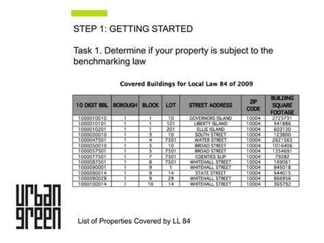 Nyc Energy Benchmarking Checklist Ppt